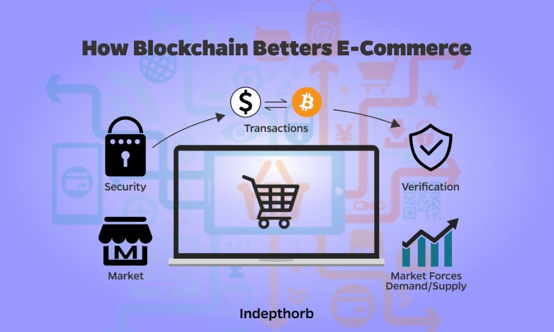 HOW BLOCKCHAIN BETTER E-COMMERCE - Indepthorb