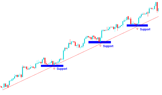 Trendlines and channels - Indepthorb